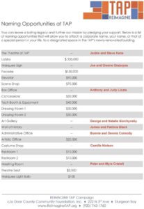 Naming Opportunities